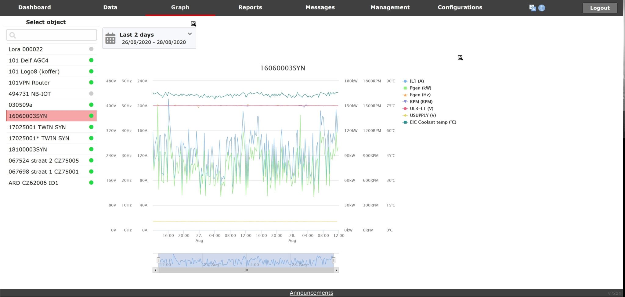 Dashboards – Remotemonitoringgenset.com