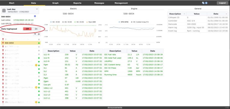 High frequency data transmission – Remotemonitoringgenset.com